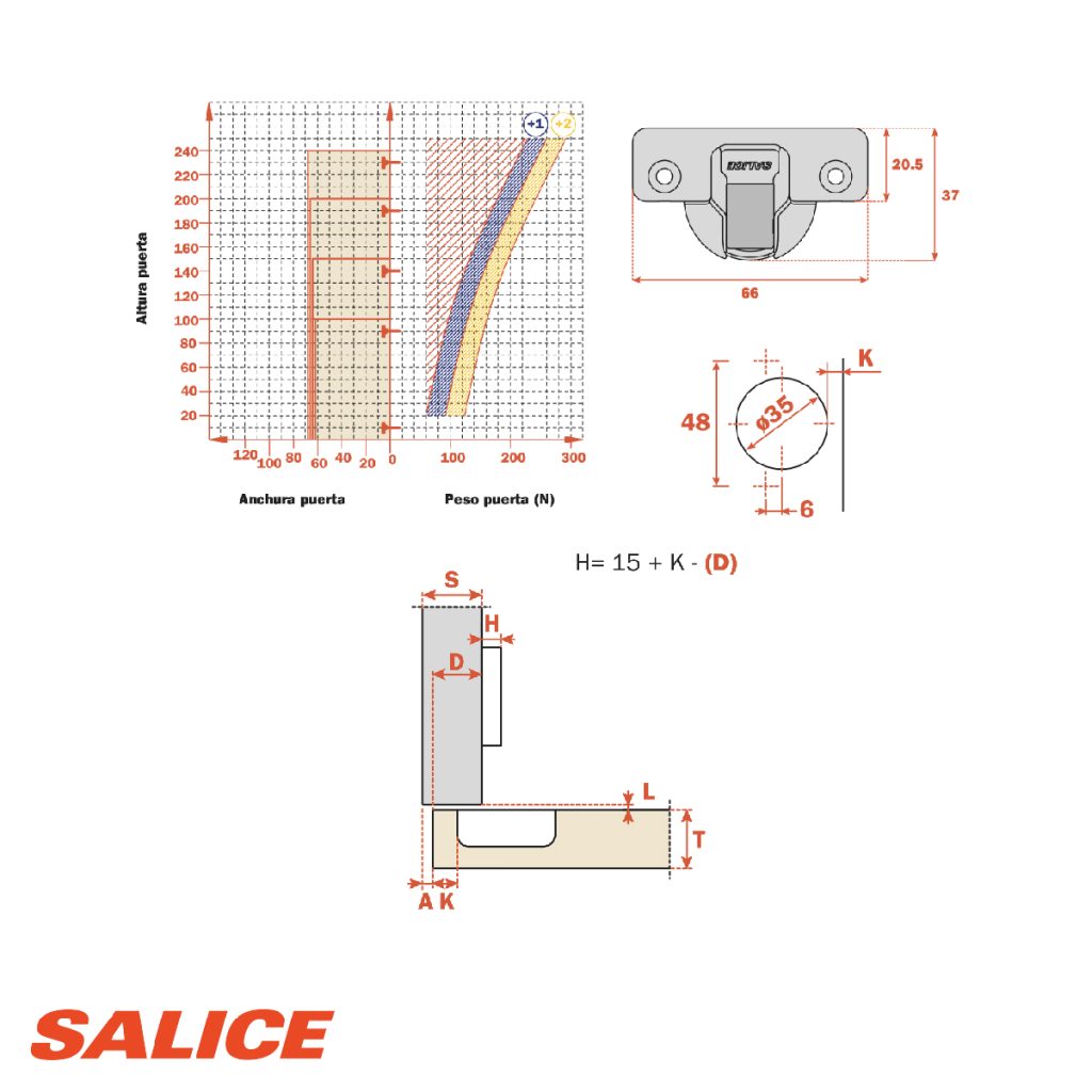 SALICE Bisagra Silentia SMOVE 155º recta C2AKAE9 (3410210) – Pablo ...